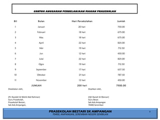 CONTOH ABM PRASEKOLAH | PPT
