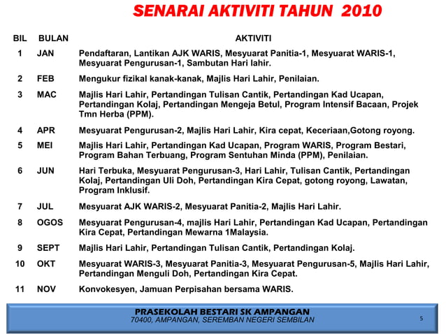 CONTOH ABM PRASEKOLAH | PPT