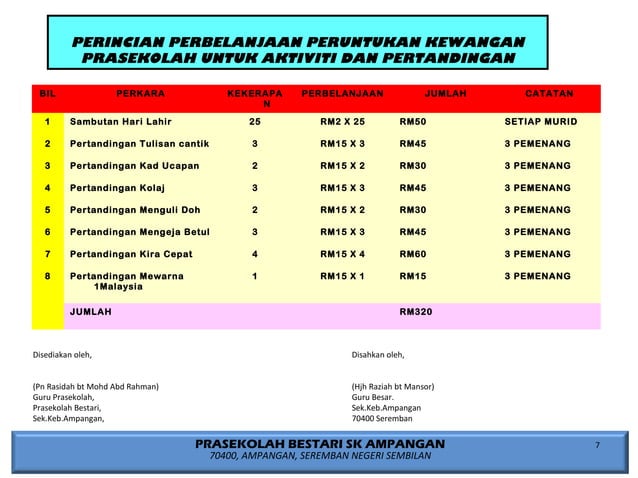 CONTOH ABM PRASEKOLAH | PPT