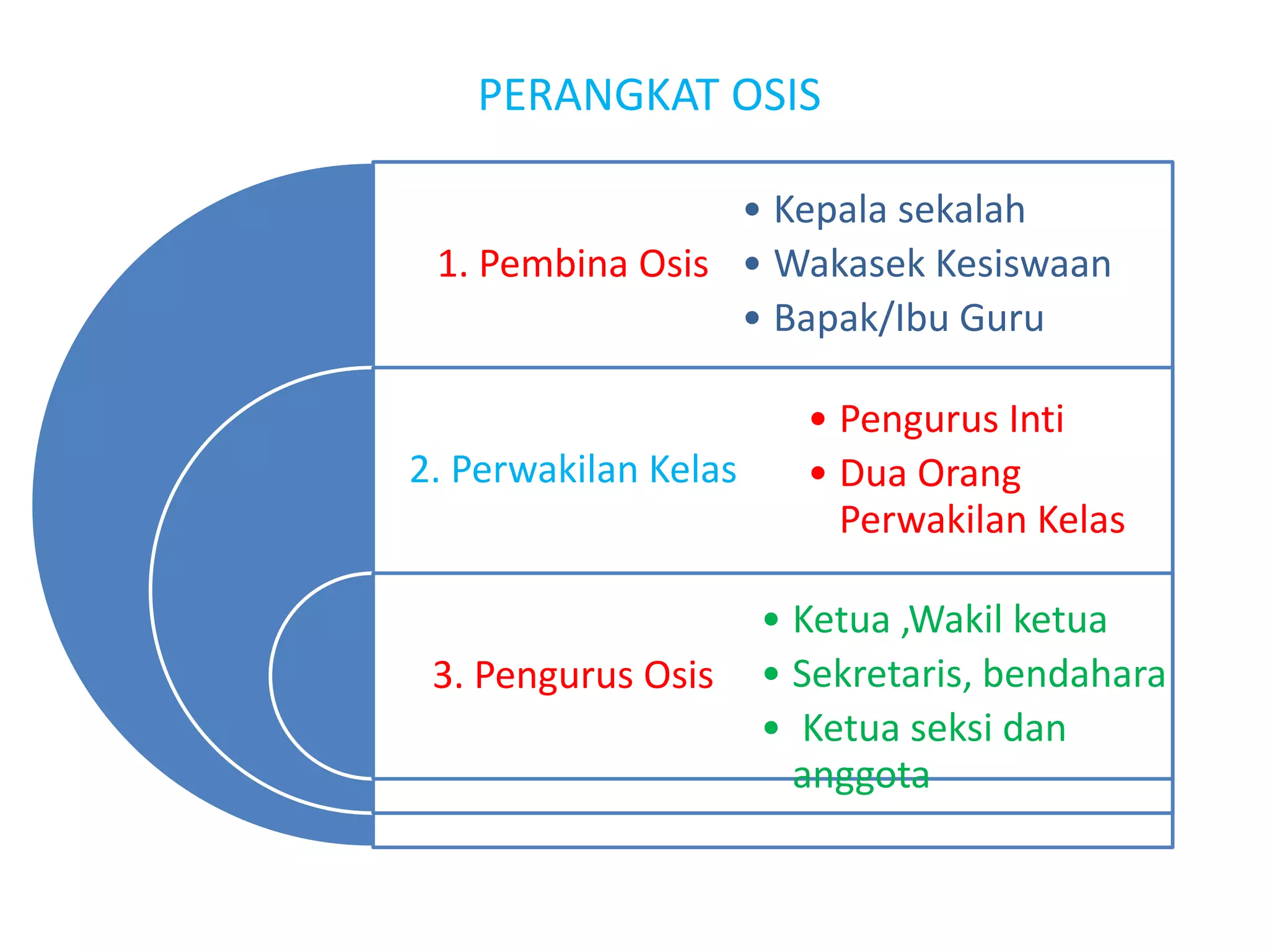 Contoh Administrasi OSIS | PPTX