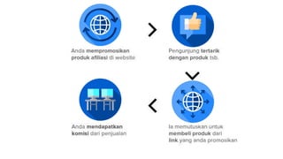 Contoh affiliate | PPT