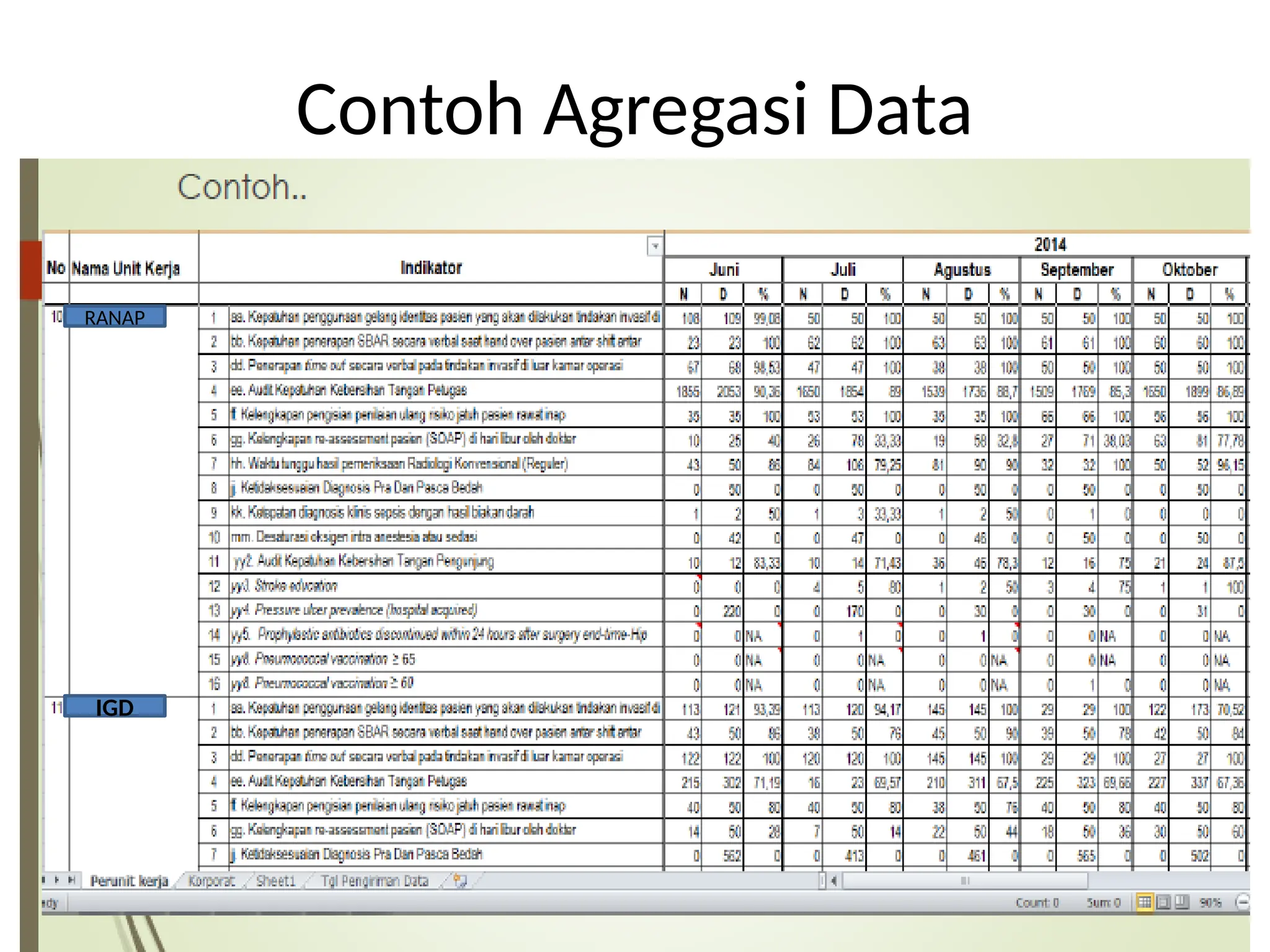 Contoh Agregasi Dataaaaaaaaaaaaaaaa.pptx