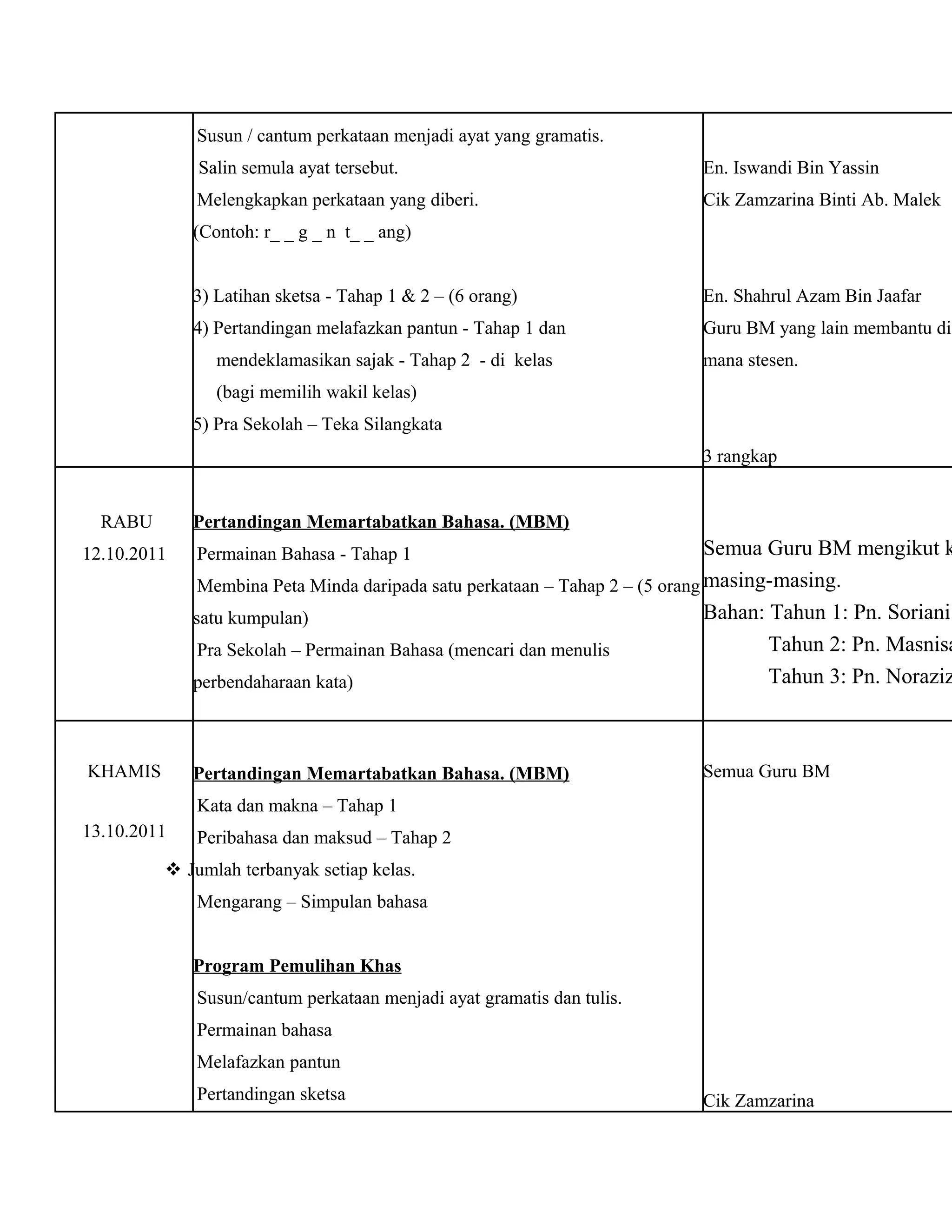Contoh aktiviti minggu bahasa melayu panitia bm | DOC