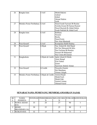 Contoh aktiviti minggu bahasa melayu panitia bm | DOC