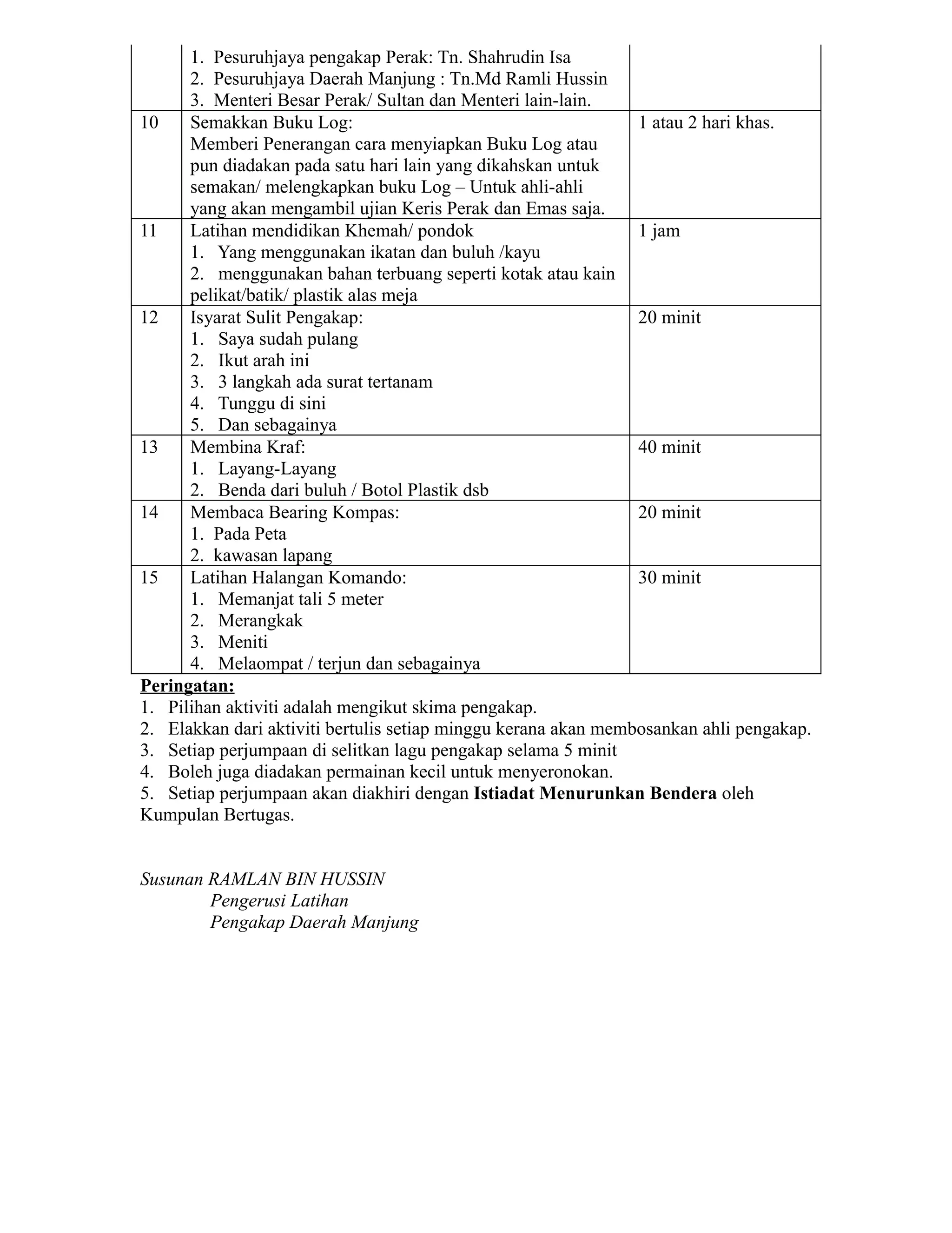 Contoh aktiviti pengkap | PDF