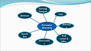 contoh aktiviti rekreasi luar yang menarik | PPTX
