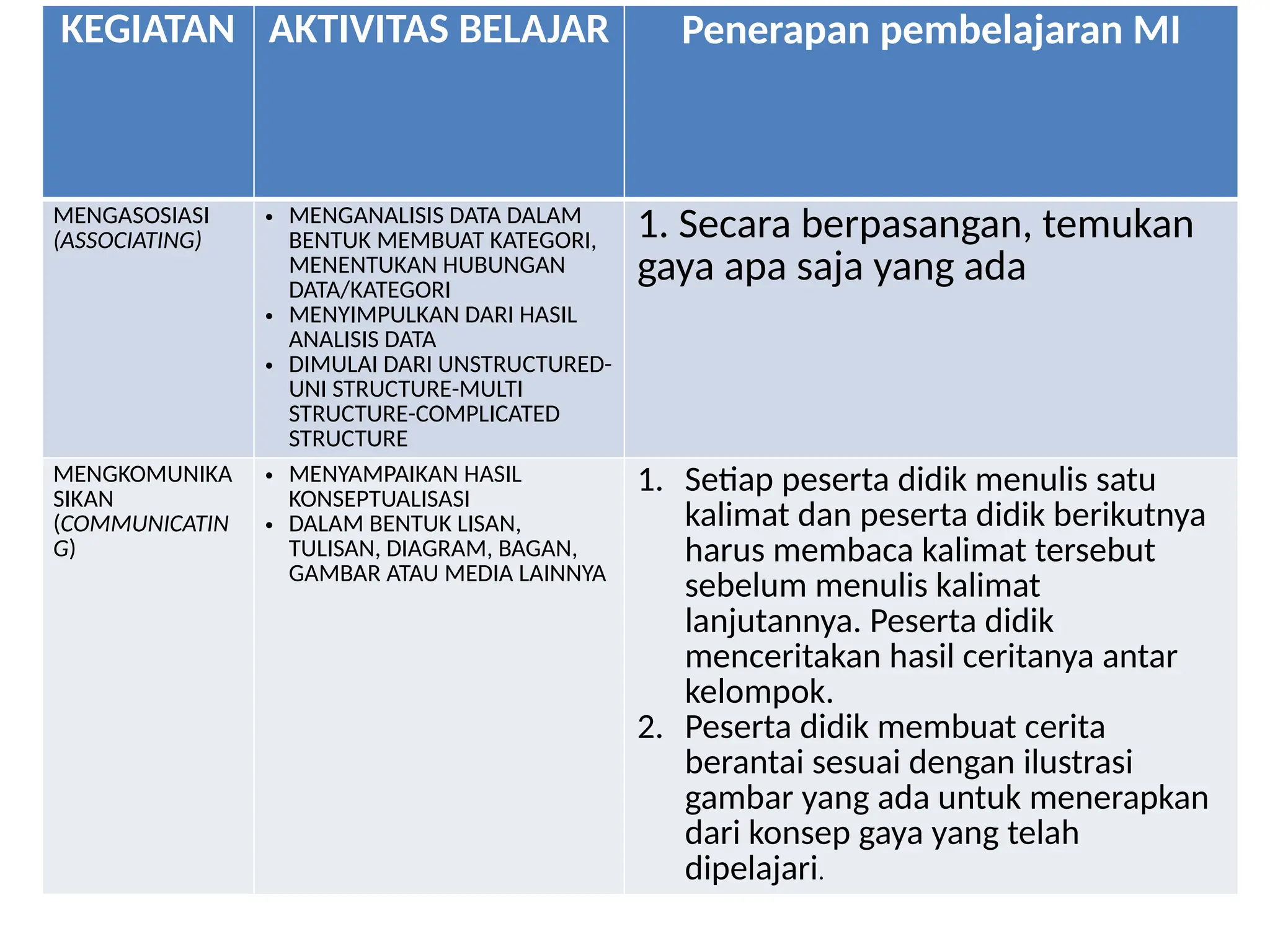 Contoh alur PEMBELAJARAN scientifik tri 2.pptx