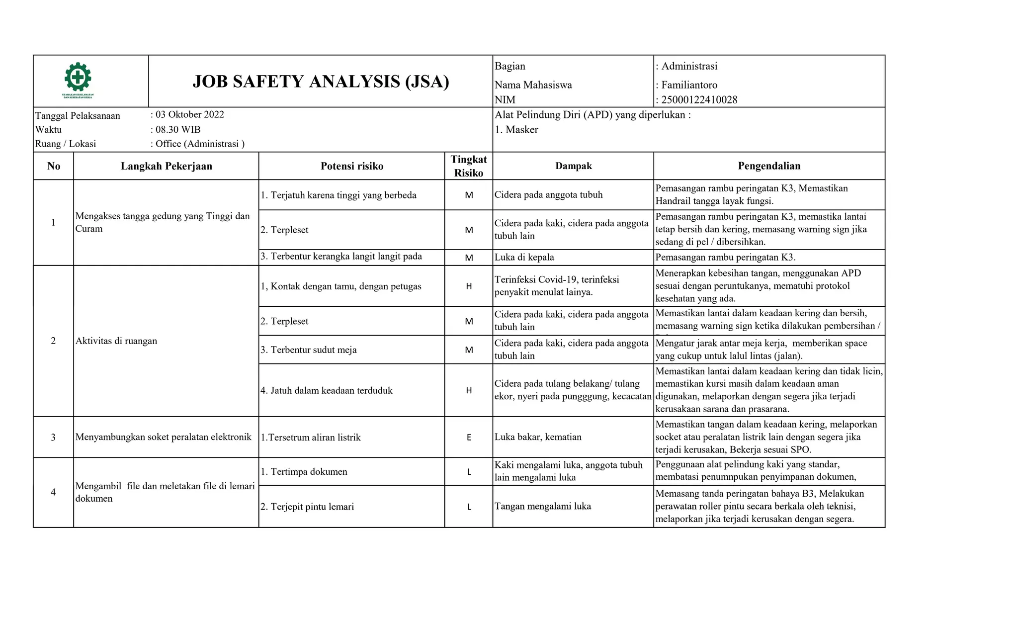 Contoh Analisa JSA.pdf