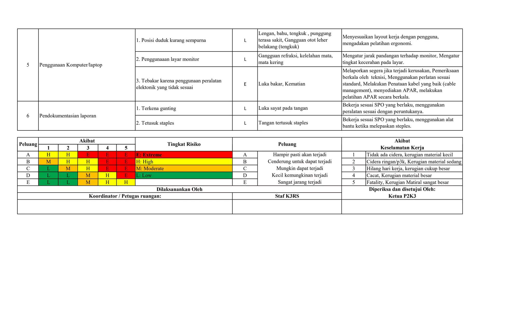 Contoh Analisa JSA.pdf