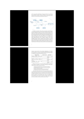 Contoh analisis isu kontemporer | DOCX