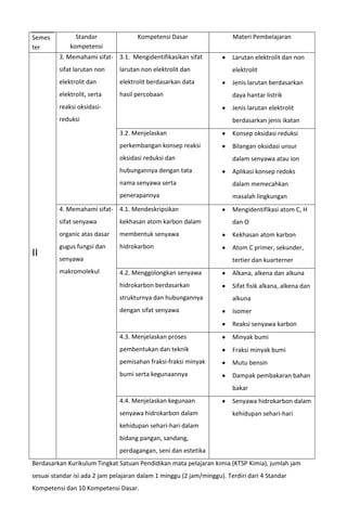 Contoh analisis kurikulum | DOCX