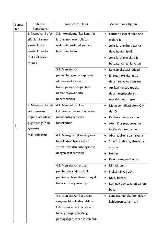 Contoh analisis kurikulum