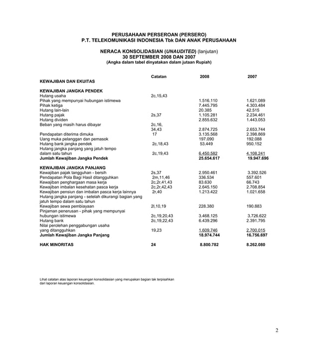 Contoh analisis lep keu | DOC