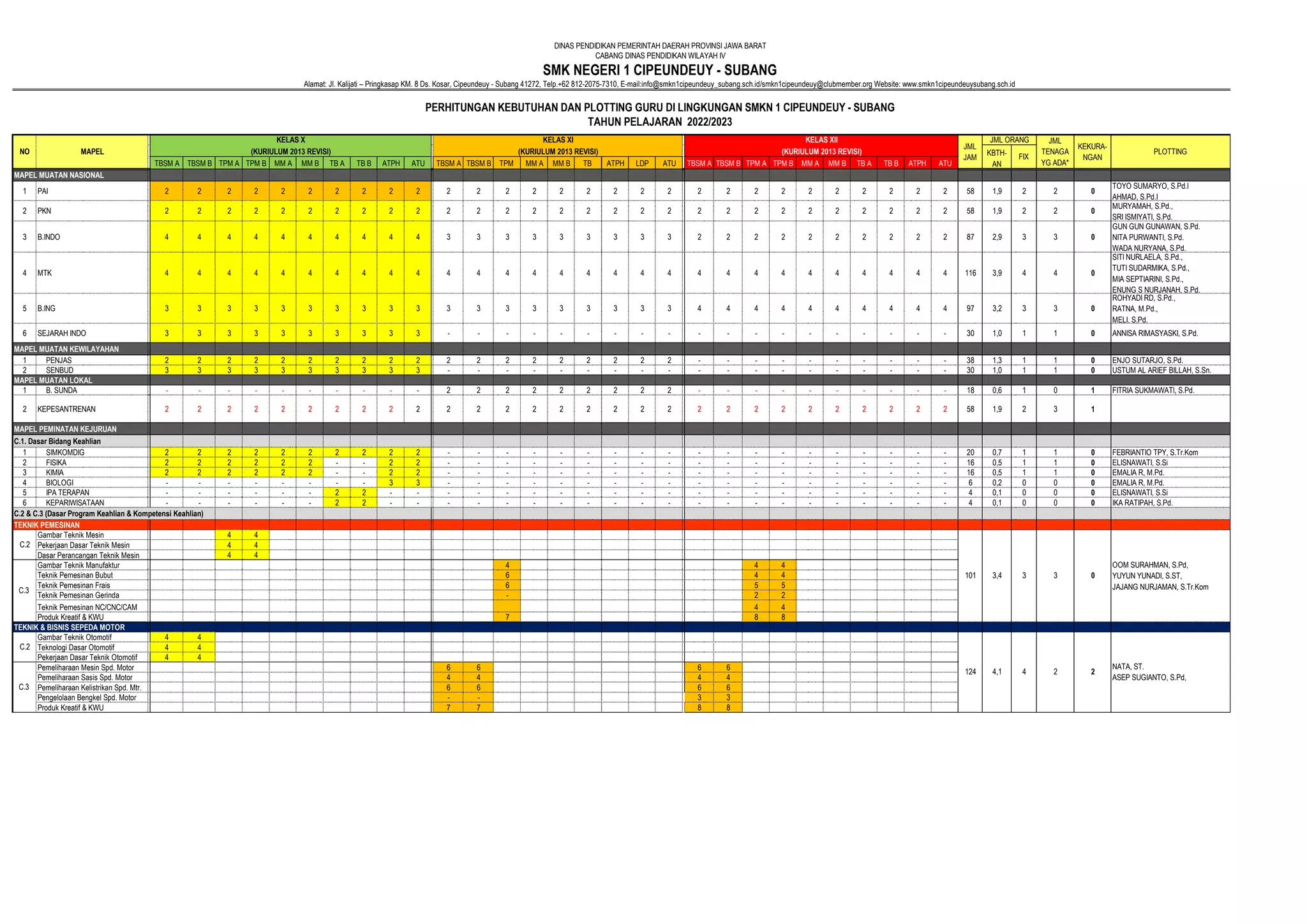 contoh analisis perhitungan kebutuhan guru.pdf