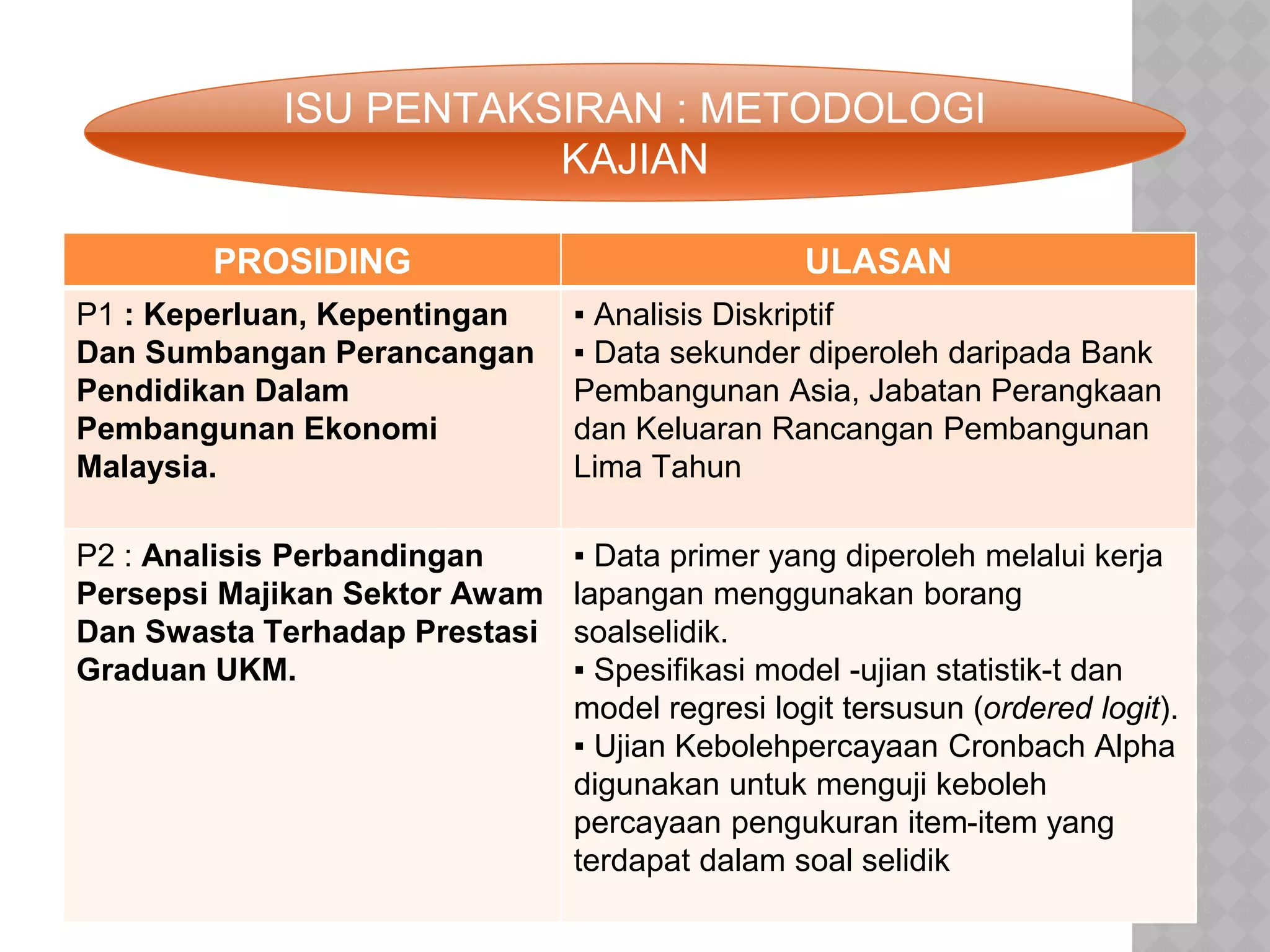 Contoh analisis prosiding | PPT
