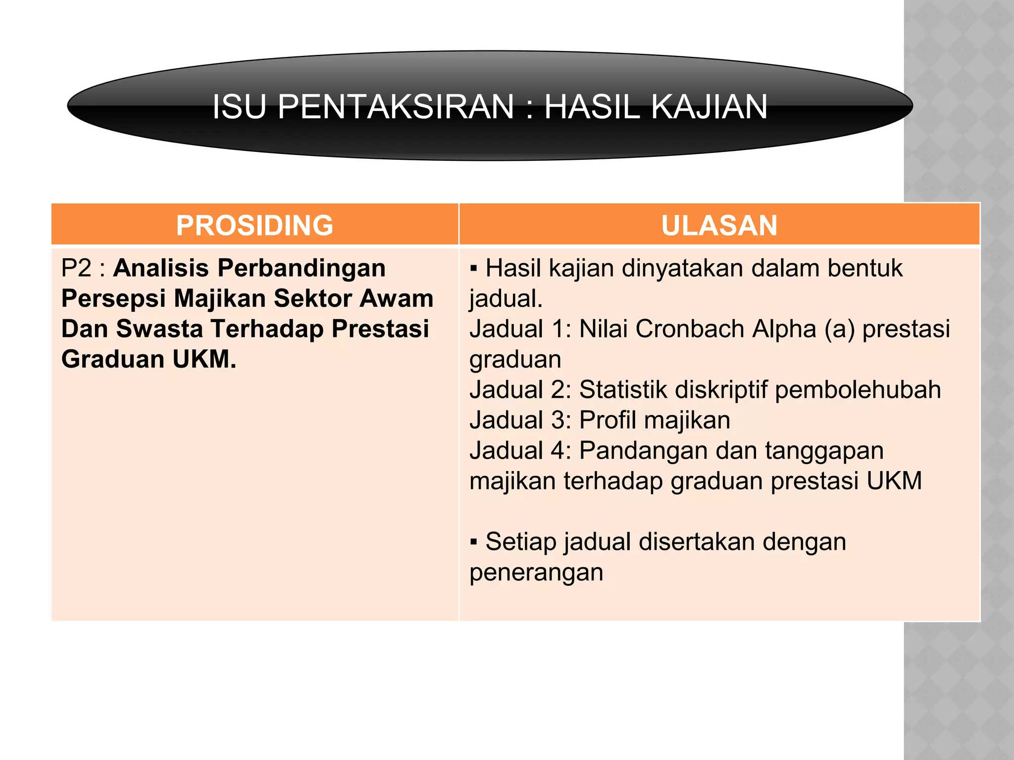 Contoh analisis prosiding | PPT