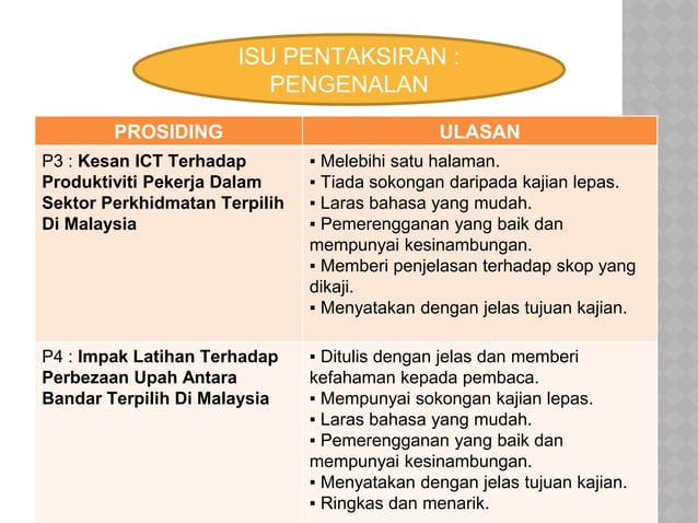 Contoh analisis prosiding | PPT