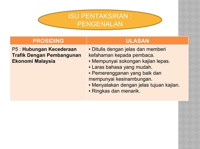 Contoh analisis prosiding | PPT