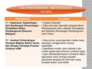 Contoh analisis prosiding | PPT