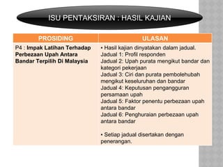 Contoh analisis prosiding | PPT