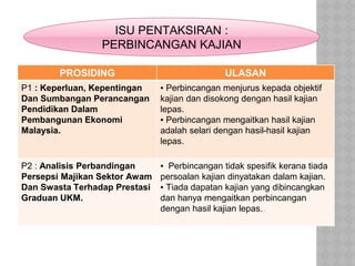 Contoh analisis prosiding | PPT