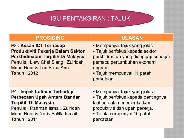 Contoh analisis prosiding | PPT