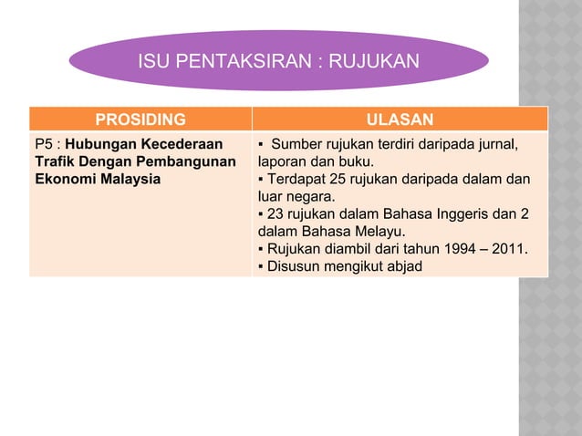 Contoh analisis prosiding | PPT