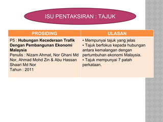 Contoh analisis prosiding | PPT