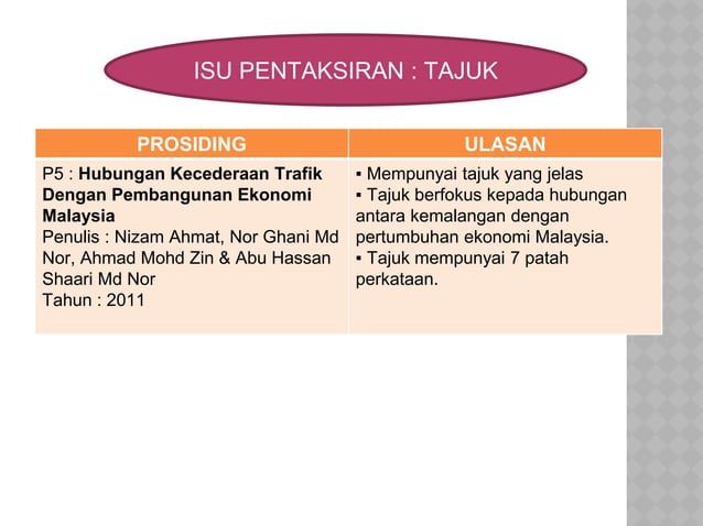 Contoh analisis prosiding | PPT