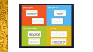 Contoh Analisis SWOT Produk.pptx