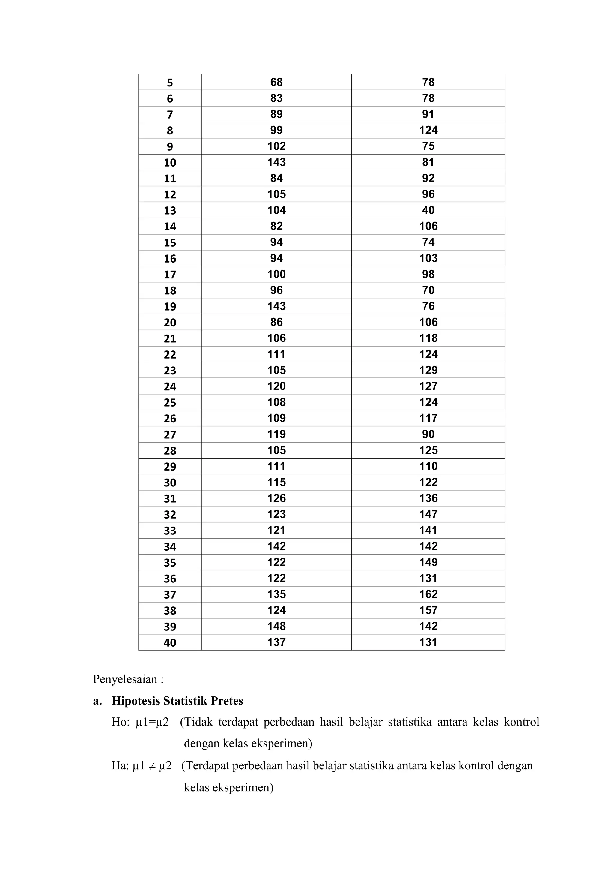 Contoh analisis uji beda nonparamaetrik wilcoxon | DOCX
