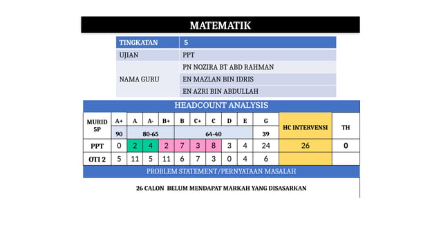 ANALISIS UP1.pptx bagi murid-murid spm.. | PPT