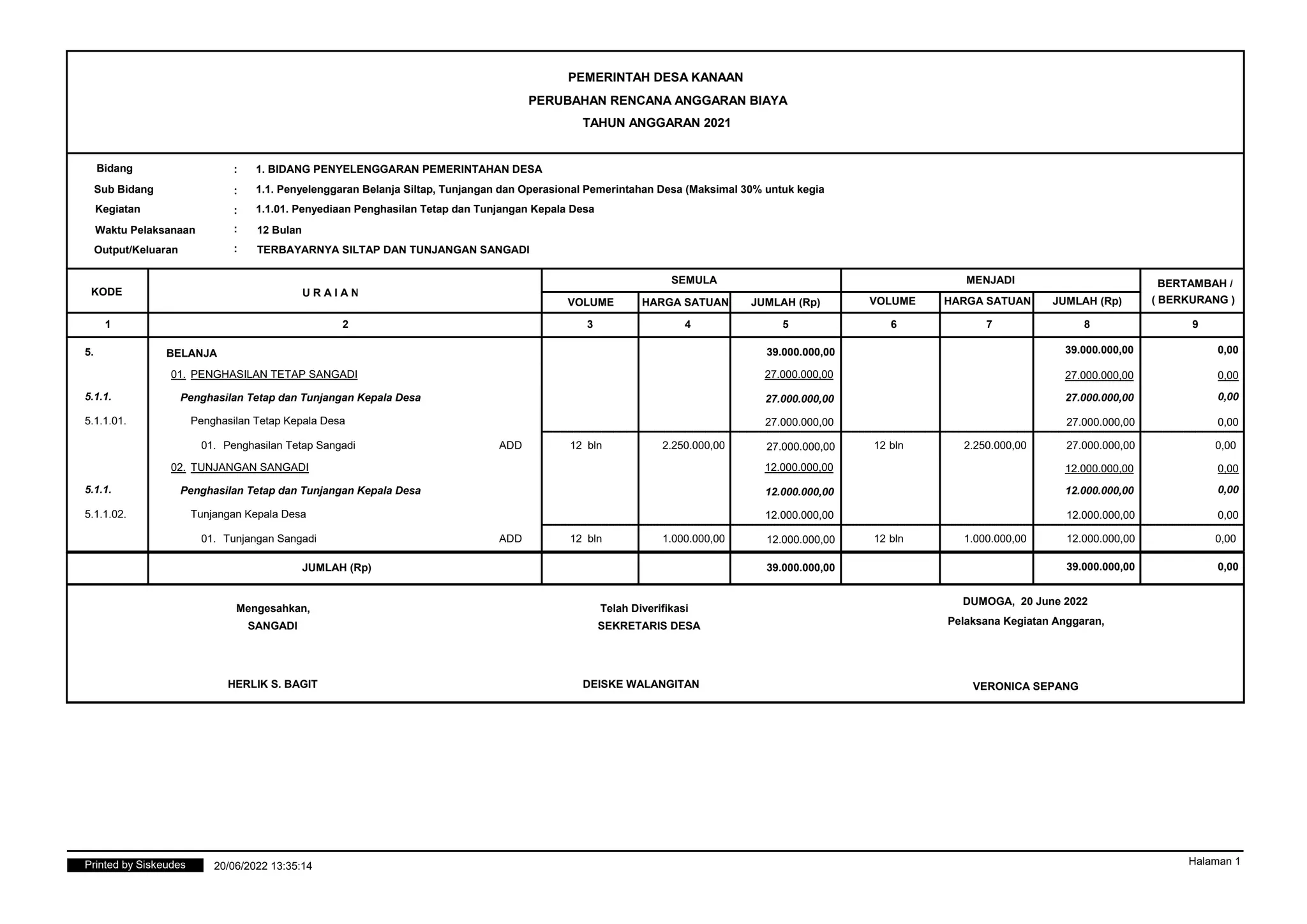 Contoh APBDes Perubahan.pdf