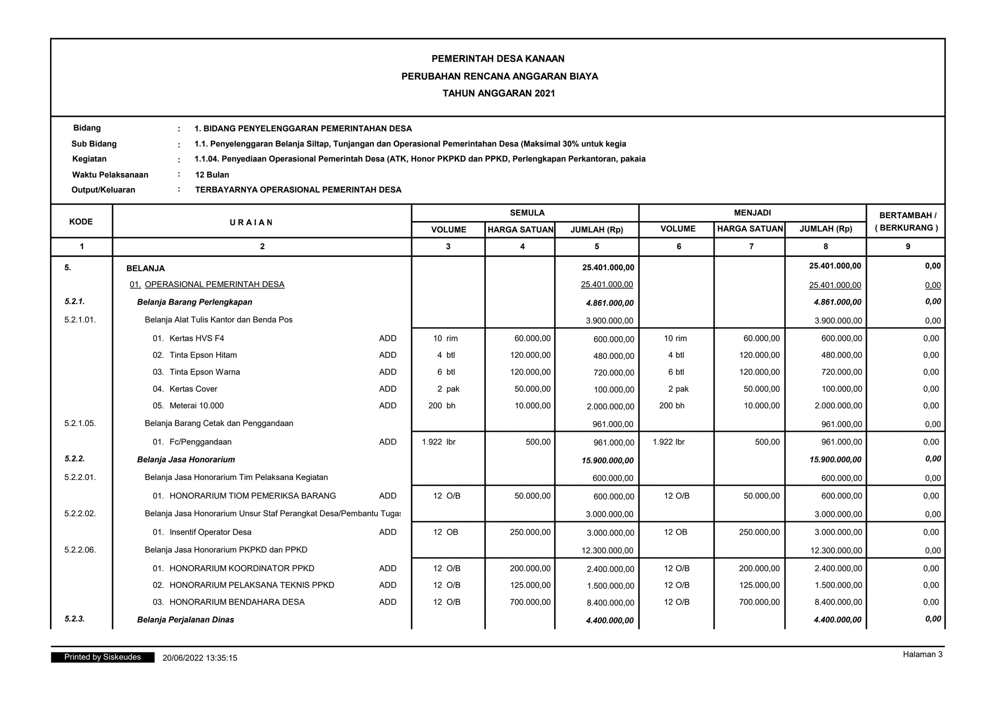 Contoh APBDes Perubahan.pdf