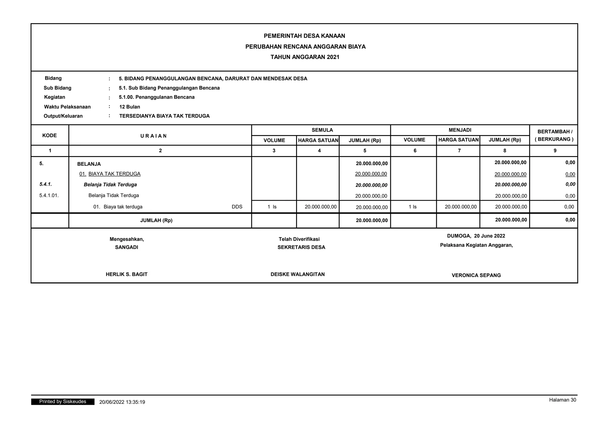 Contoh APBDes Perubahan.pdf