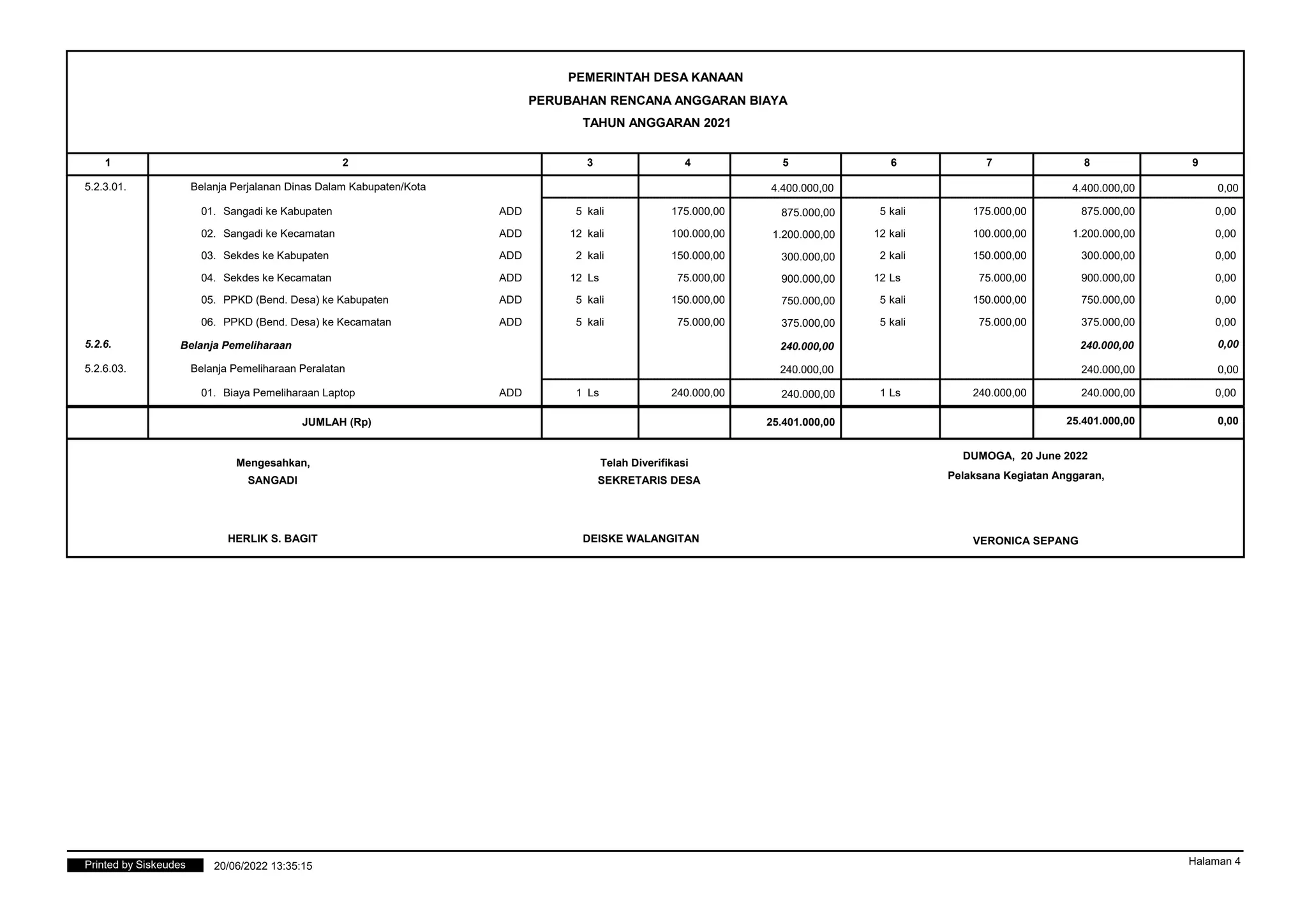 Contoh APBDes Perubahan.pdf