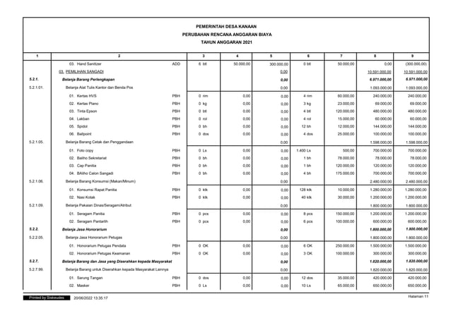 Contoh APBDes Perubahan.pdf
