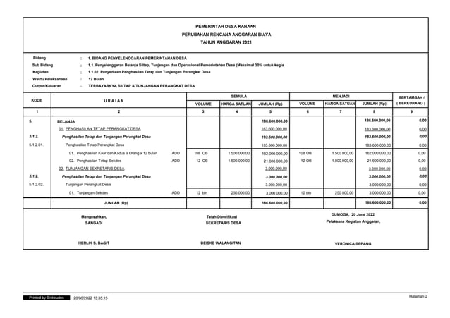 Contoh APBDes Perubahan.pdf