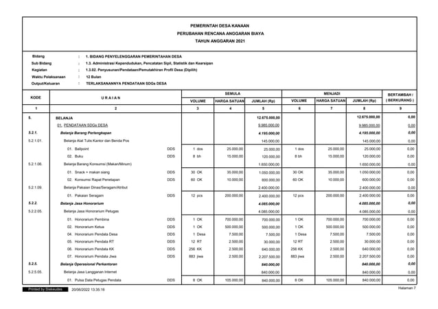 Contoh APBDes Perubahan.pdf