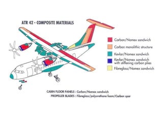 material application | PPTX