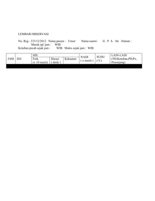 Contoh askeb bersalin normal | DOCX