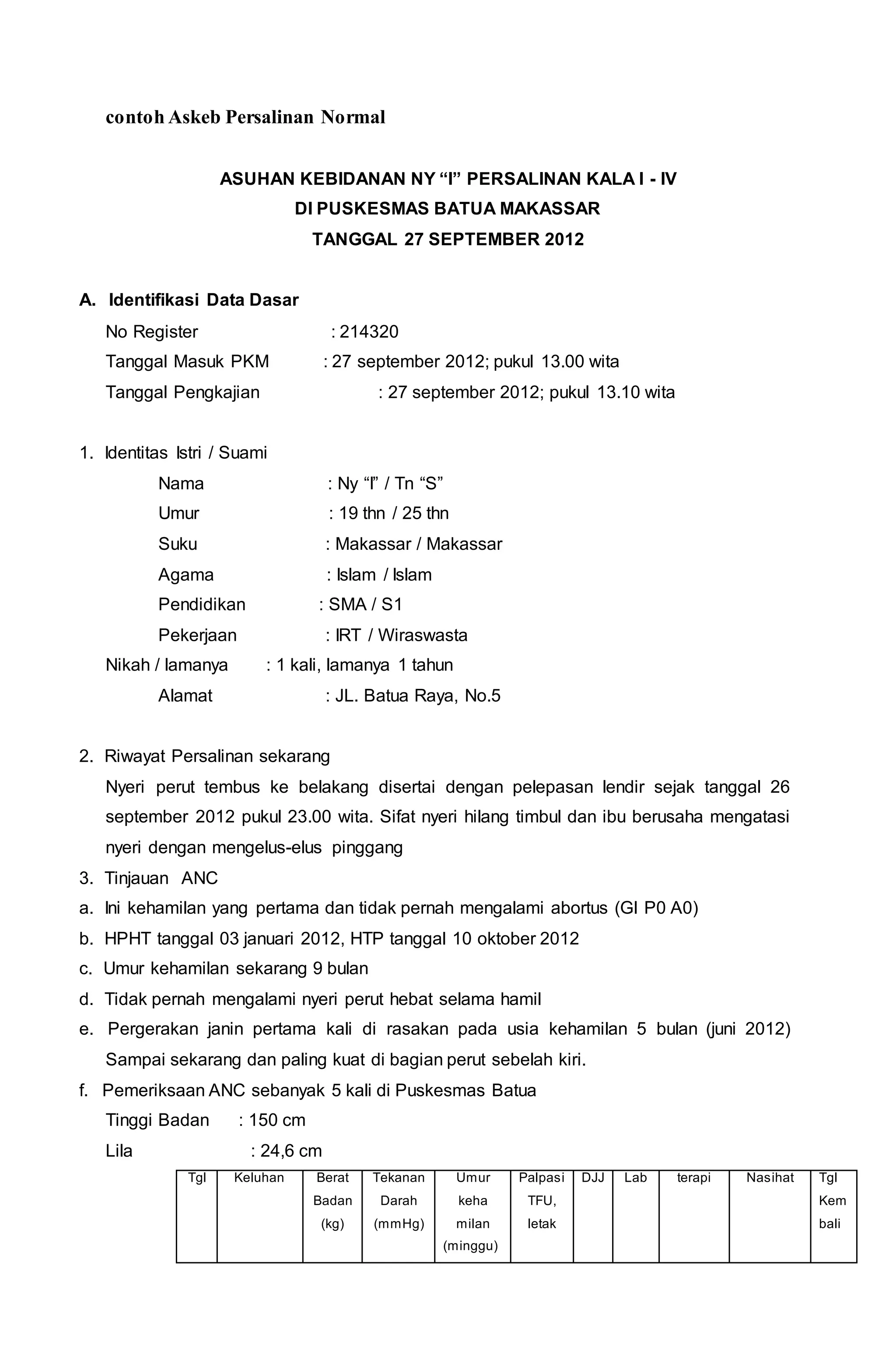 Contoh askeb persalinan normal | DOCX