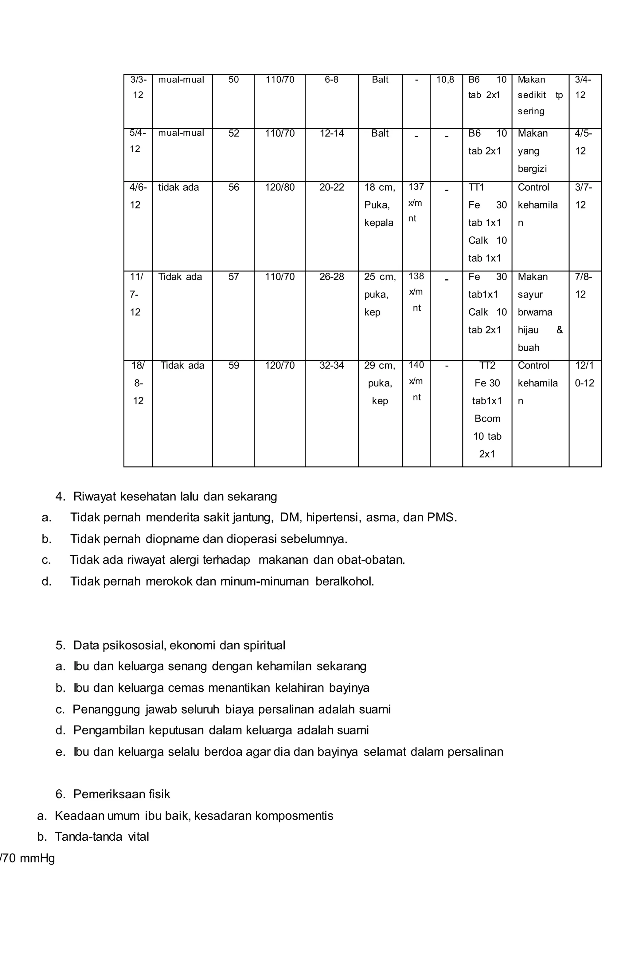 Contoh askeb persalinan normal | DOCX