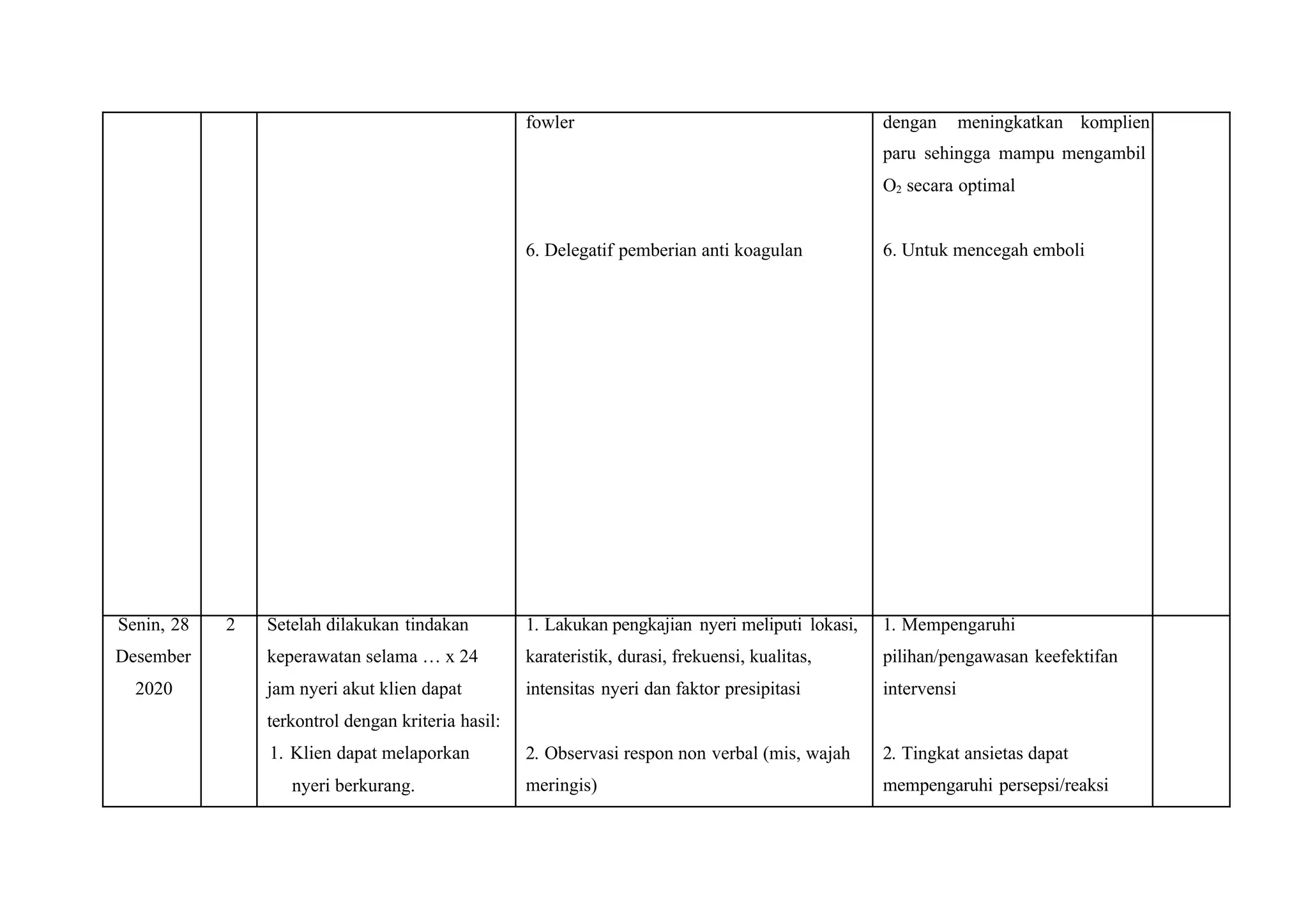 Contoh askep KMB SEBAGAI DASAR KEPERAWATAN | DOCX