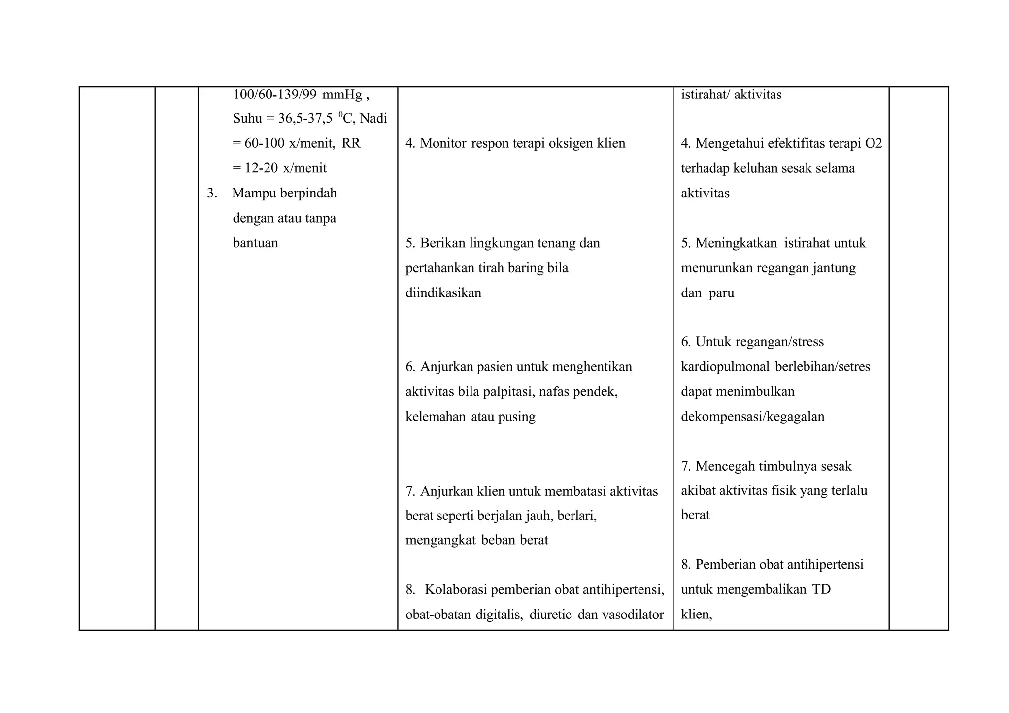 Contoh askep KMB SEBAGAI DASAR KEPERAWATAN | DOCX