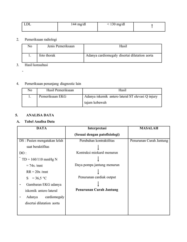 Contoh askep KMB SEBAGAI DASAR KEPERAWATAN | DOCX