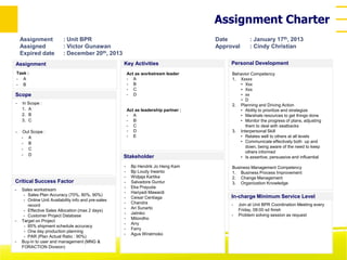 Contoh assignment charter | PPTX