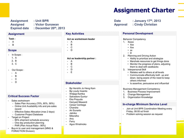 Contoh assignment charter | PPT