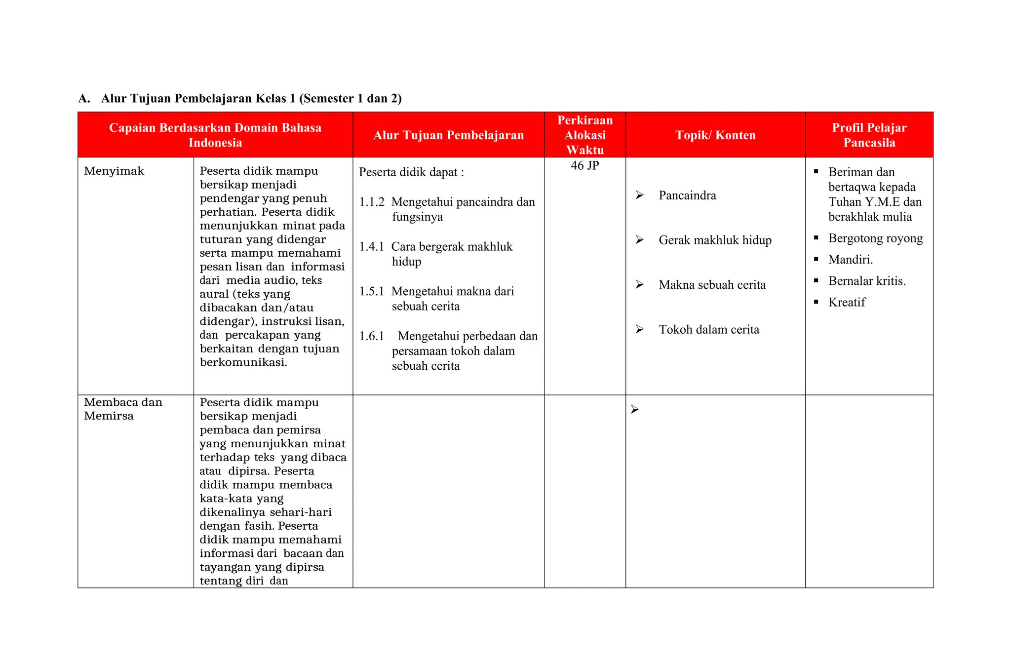 contoh ATP B.Indo.docx kurikulummerdekaa | DOCX