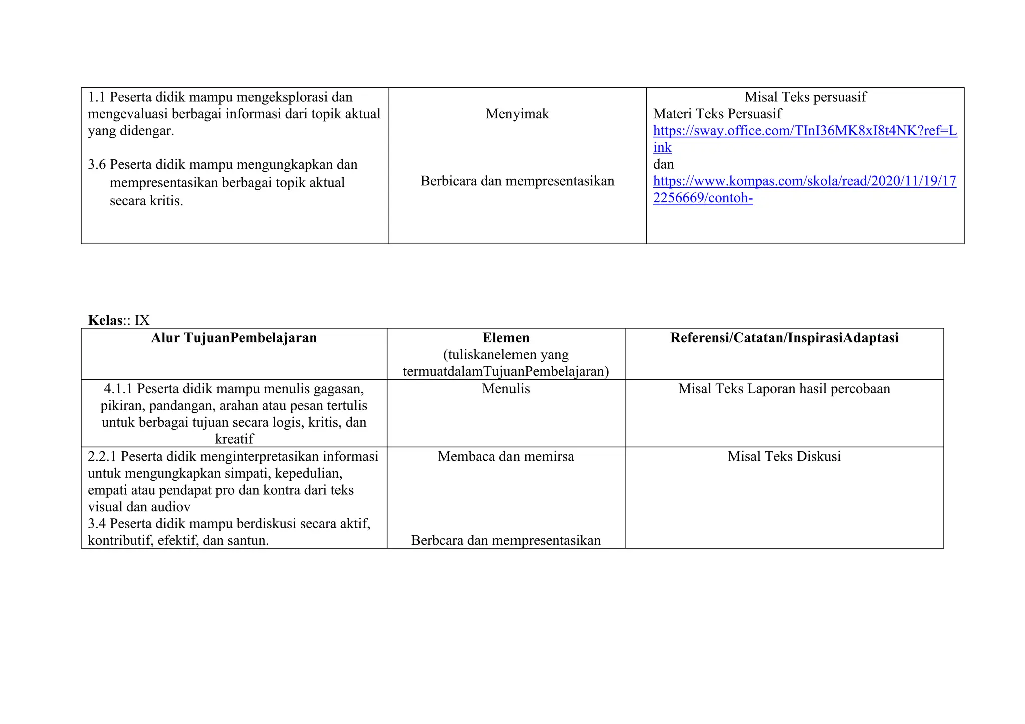 Contoh atp fase d dalam bahasa indonesia | PPT